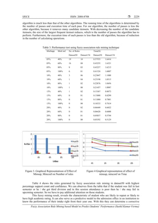 Fuzzy Association Rule Mining based Model to Predict Students’ Performance | PDF