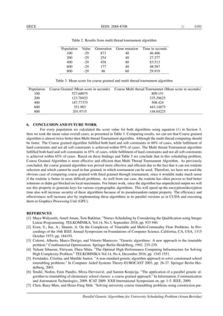 Parallel Genetic Algorithms for University Scheduling Problem | PDF