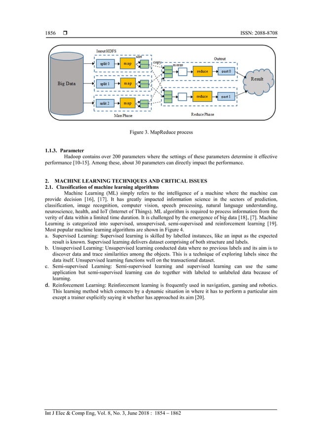 A Survey of Machine Learning Techniques for Self-tuning Hadoop Performance | PDF