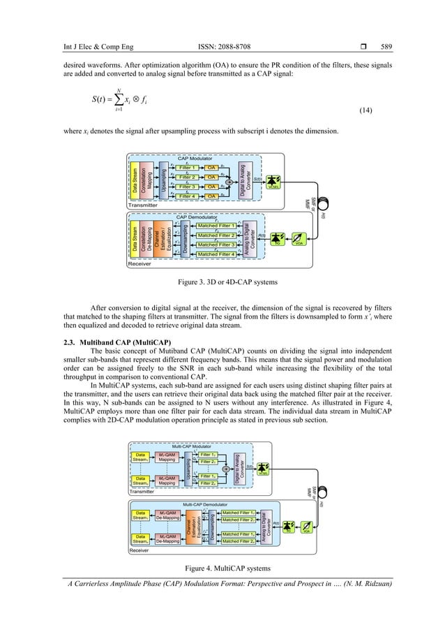A Carrierless Amplitude Phase Cap Modulation Format Perspective And Prospect In Optical