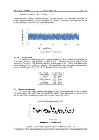 An optimized 128-bit cellular automata-based hash function for authentication of data at rest ...