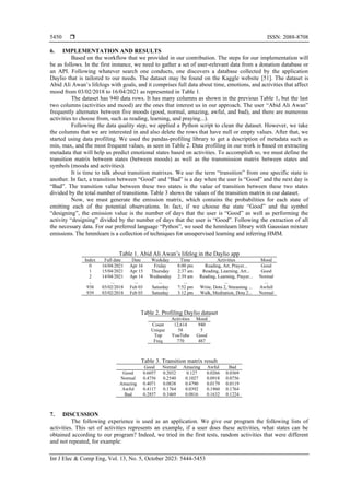 Predicting user behavior using data profiling and hidden Markov model | PDF