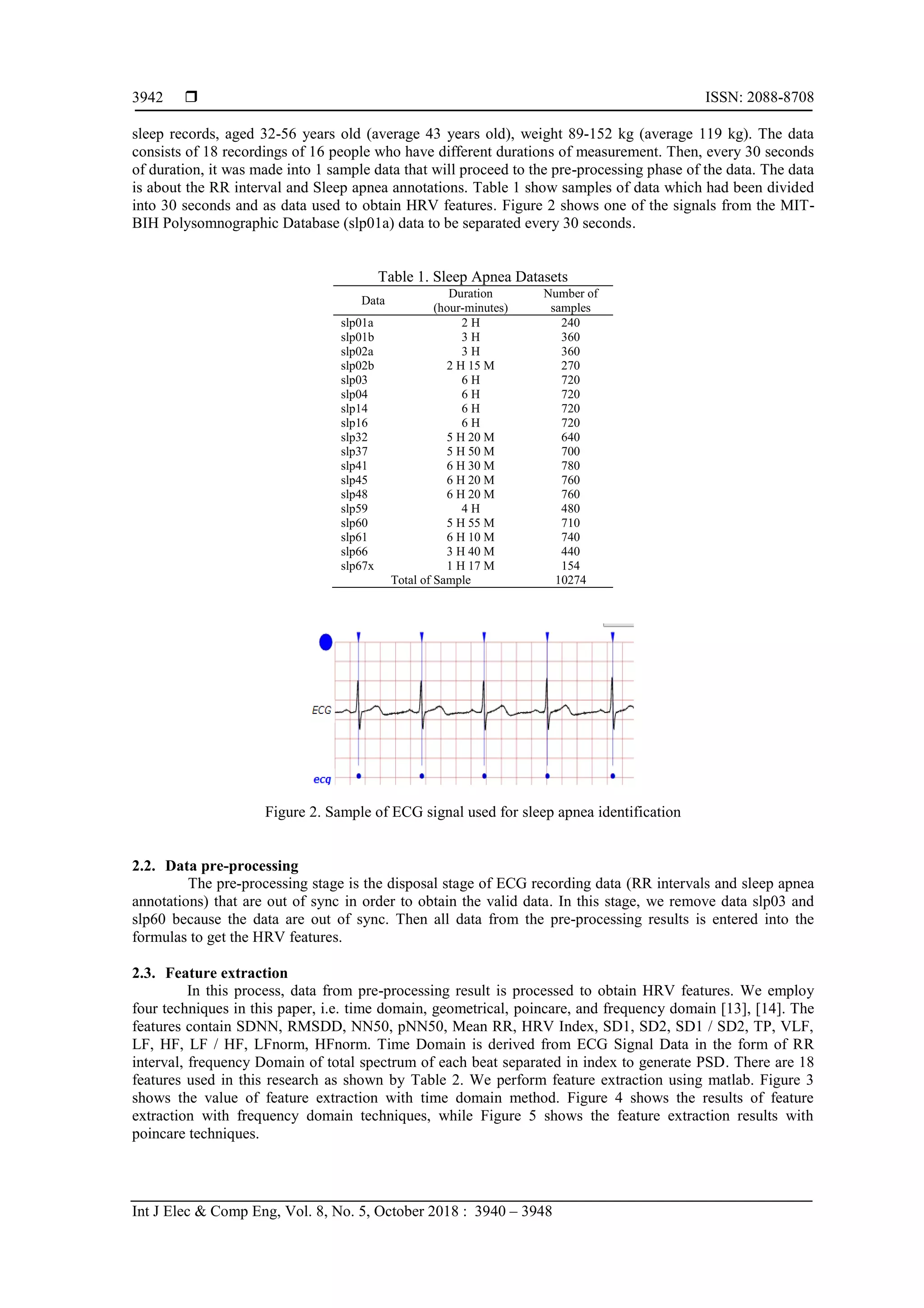 Sleep Apnea Identification using HRV Features of ECG Signals | PDF