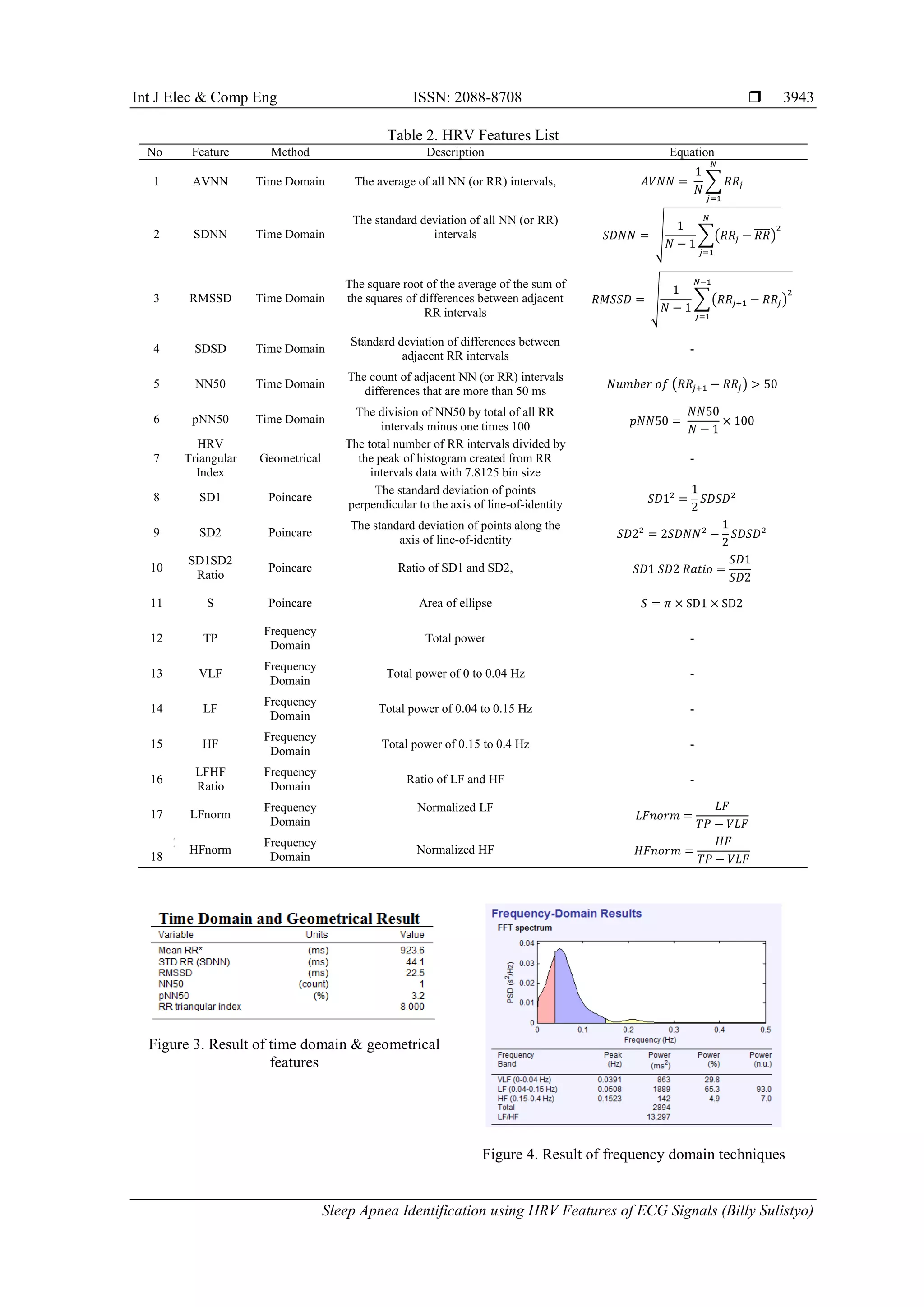 Sleep Apnea Identification using HRV Features of ECG Signals | PDF
