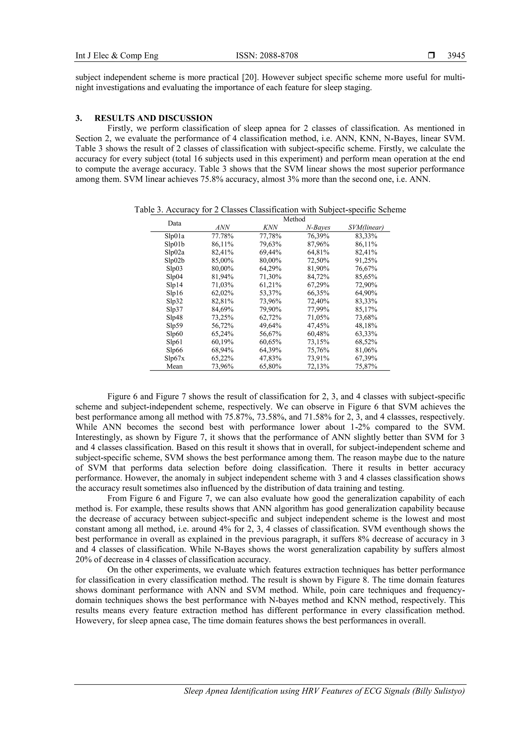 Sleep Apnea Identification using HRV Features of ECG Signals | PDF