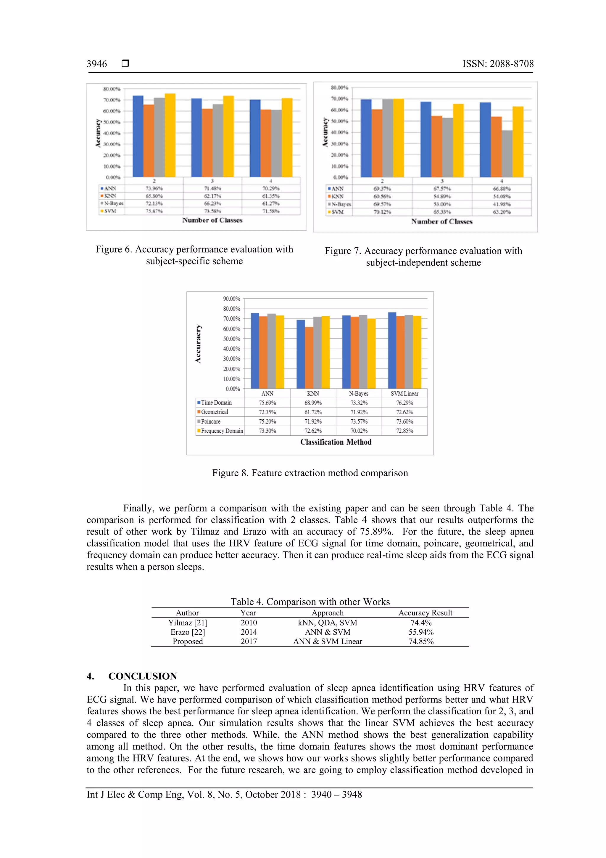 Sleep Apnea Identification using HRV Features of ECG Signals | PDF