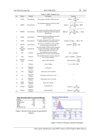 Sleep Apnea Identification using HRV Features of ECG Signals | PDF