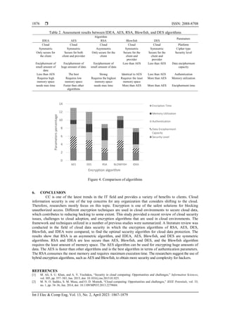 Cloud data security and various cryptographic algorithms | PDF | Cloud ...