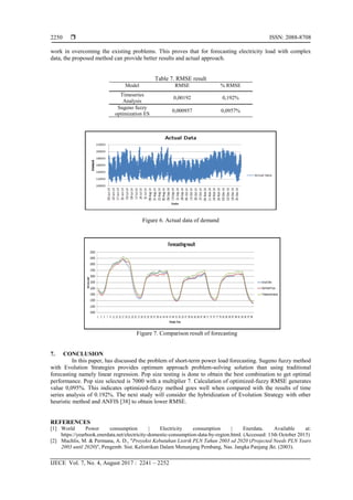 Rule Optimization of Fuzzy Inference System Sugeno using Evolution Strategy for Electricity ...