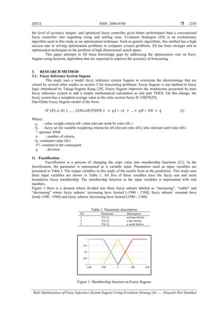 Rule Optimization of Fuzzy Inference System Sugeno using Evolution Strategy for Electricity ...