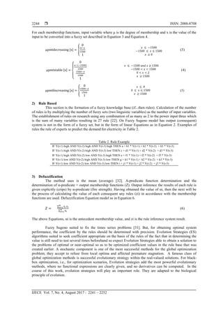 Rule Optimization of Fuzzy Inference System Sugeno using Evolution Strategy for Electricity ...