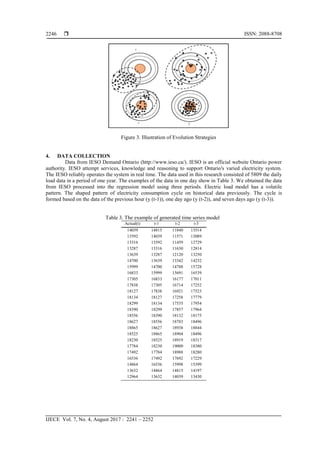 Rule Optimization of Fuzzy Inference System Sugeno using Evolution Strategy for Electricity ...