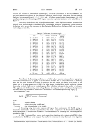 Rule Optimization of Fuzzy Inference System Sugeno using Evolution Strategy for Electricity ...