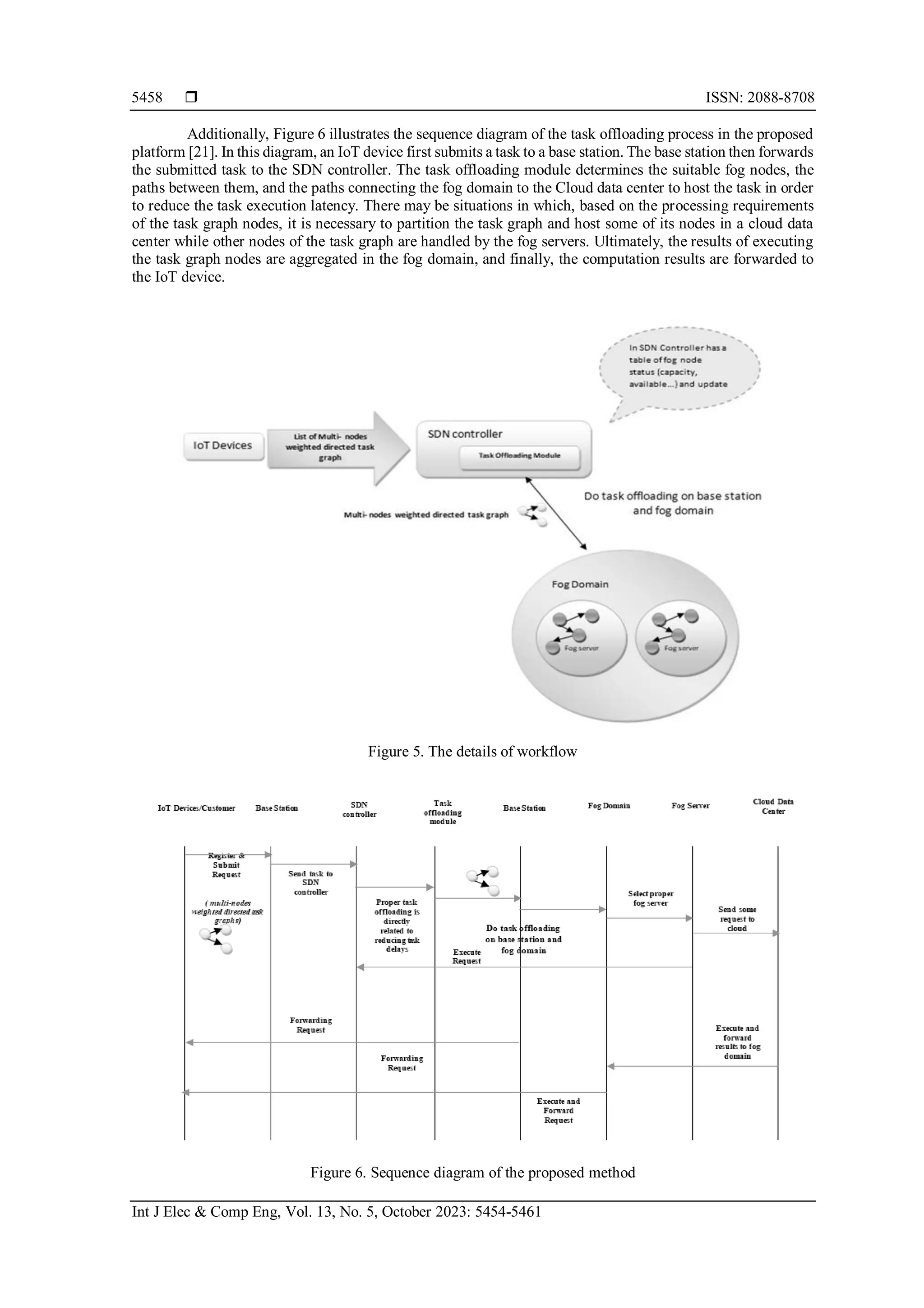 Software defined fog platform | PDF