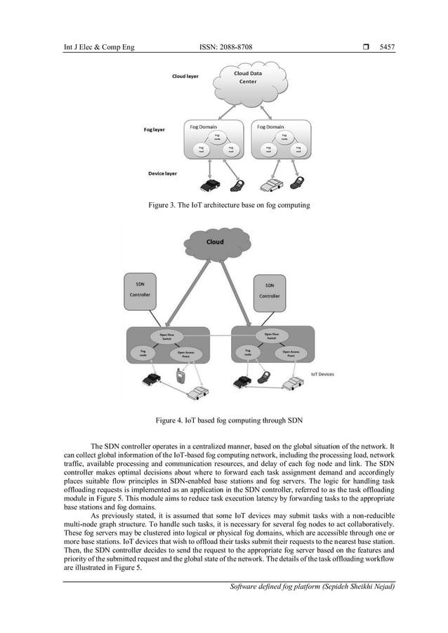 Software Defined Fog Platform Pdf