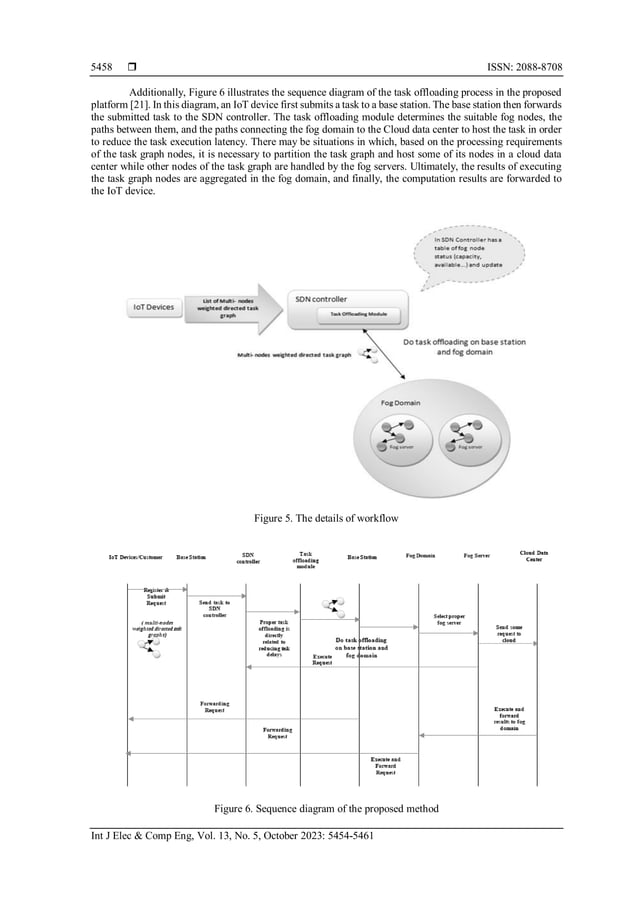 Software defined fog platform | PDF
