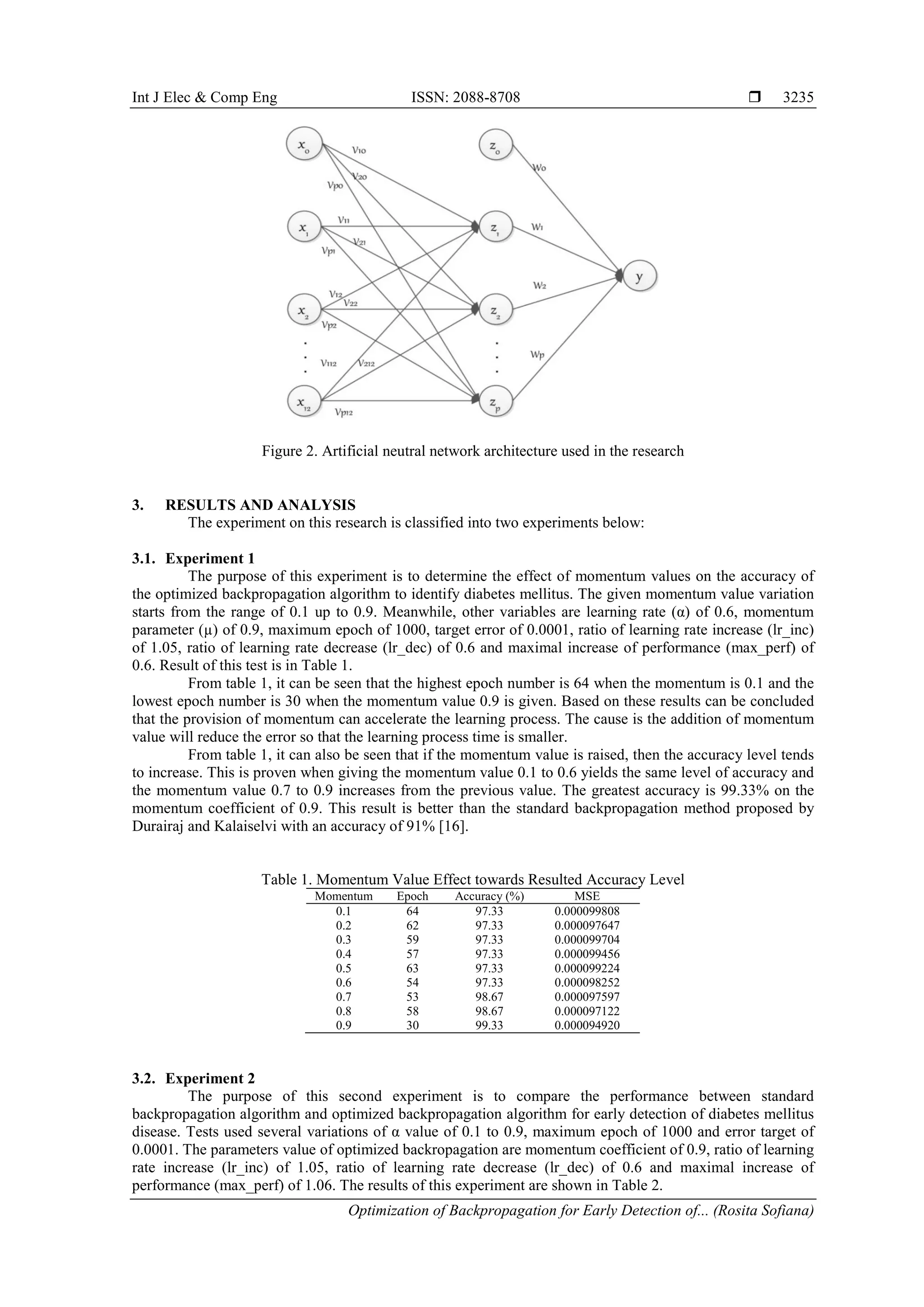 Optimization of Backpropagation for Early Detection of Diabetes ...