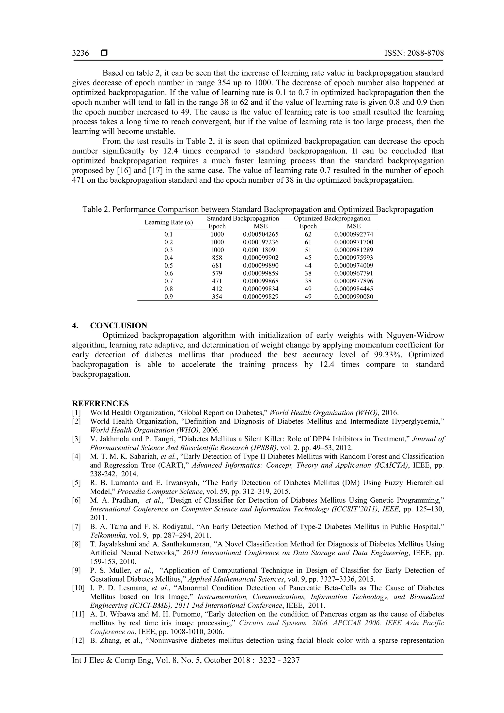 Optimization of Backpropagation for Early Detection of Diabetes ...