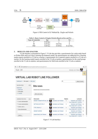 Virtual Laboratory for Line Follower Robot Competition | PDF