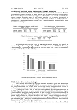 Knowledge graph-based method for solutions detection and evaluation in an online problem-solving ...