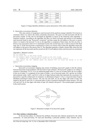 Knowledge graph-based method for solutions detection and evaluation in ...