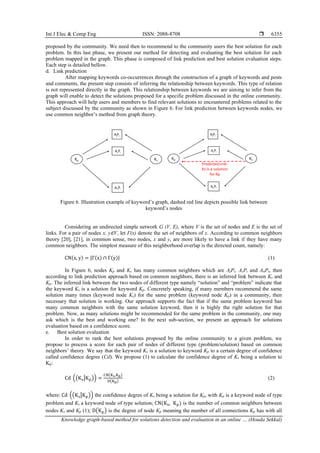 Knowledge graph-based method for solutions detection and evaluation in ...