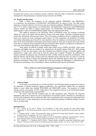 Convolutional Neural Network and Feature Transformation for Distant Speech Recognition | PDF