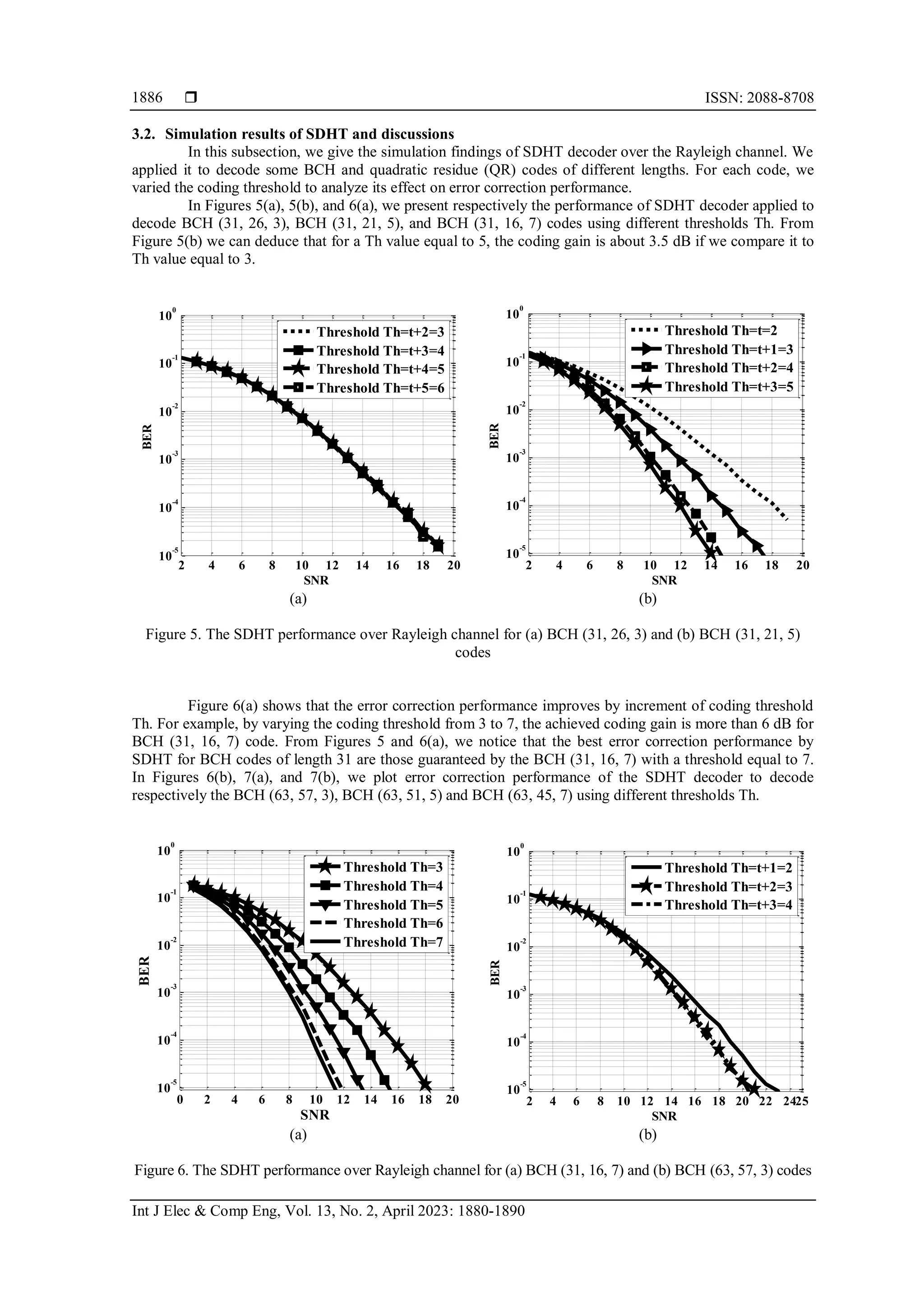 Efficiency of two decoders based on hash techniques and syndrome ...