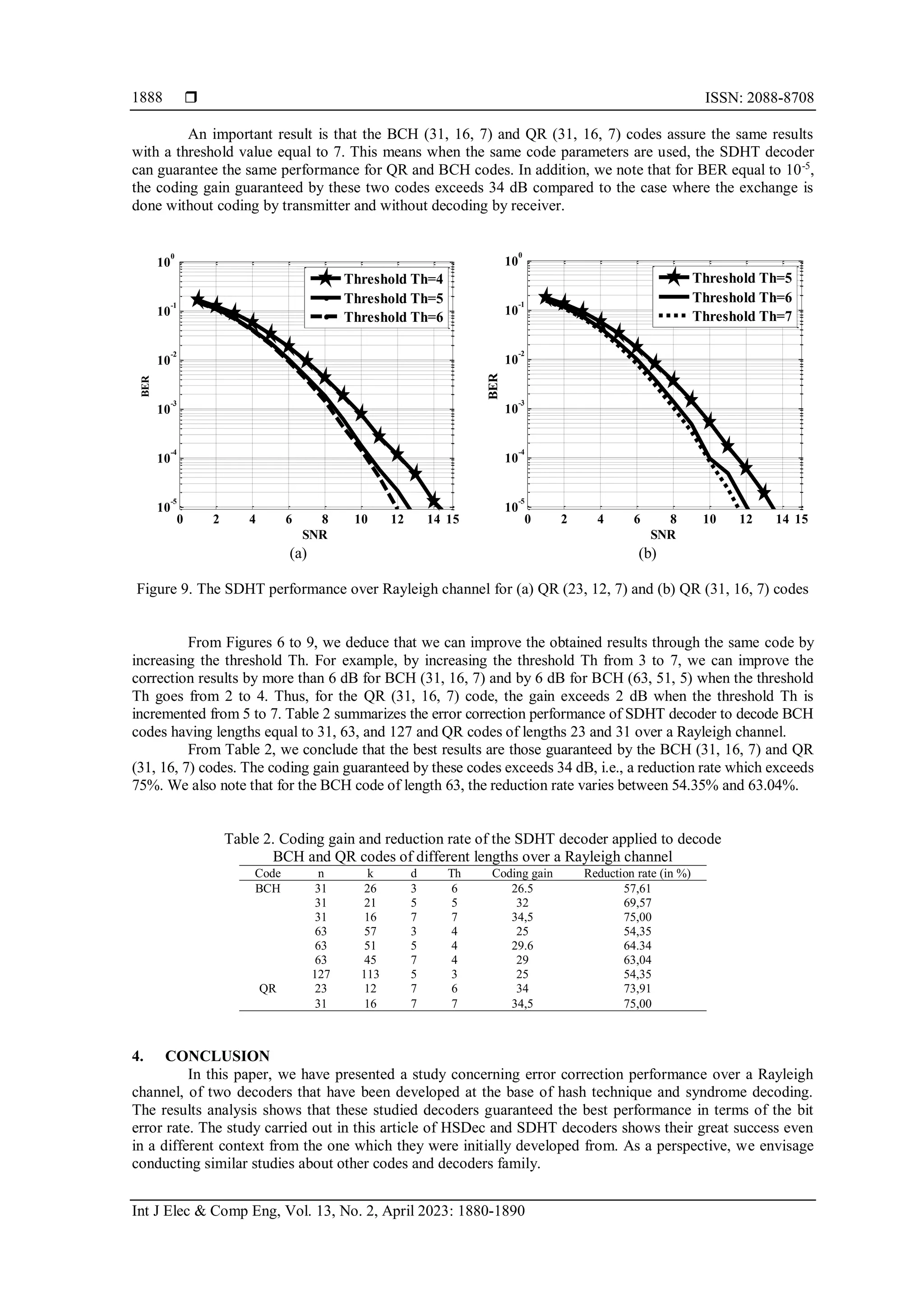 Efficiency of two decoders based on hash techniques and syndrome ...