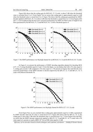 Efficiency of two decoders based on hash techniques and syndrome calculation over a Rayleigh ...