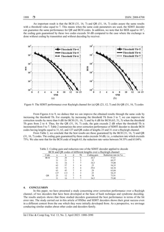 Efficiency of two decoders based on hash techniques and syndrome ...