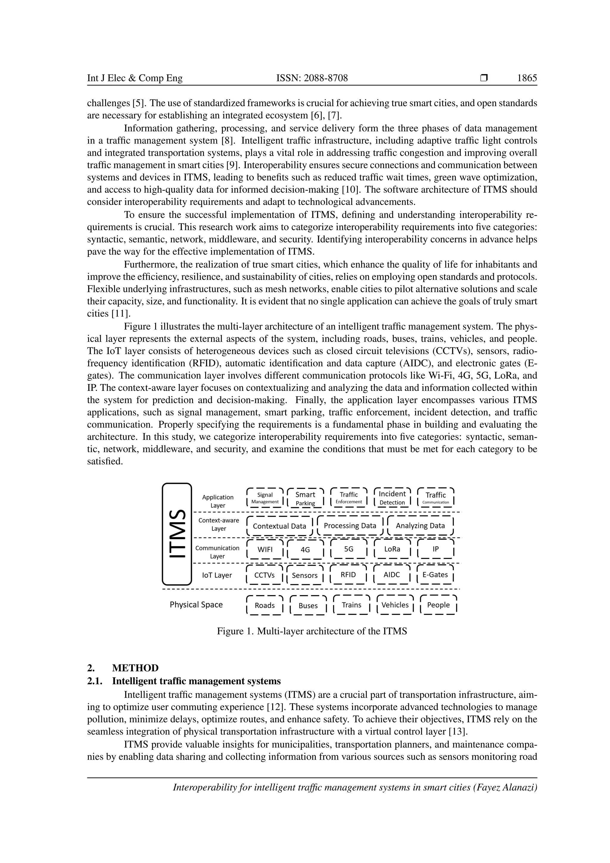 Interoperability for intelligent traffic management systems in smart ...