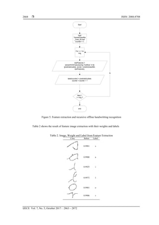 Cursive Handwriting Segmentation Using Ideal Distance Approach | PDF | Desktop Publishing ...