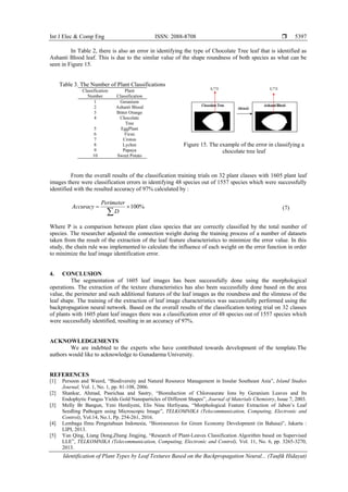 Identification of Plant Types by Leaf Textures Based on the Backpropagation Neural Network | PDF