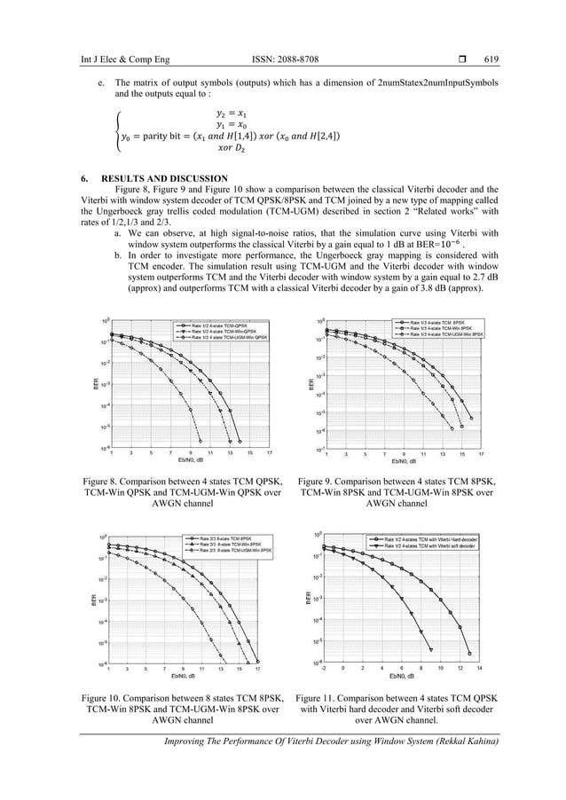 Improving The Performance Of Viterbi Decoder Using Window System Pdf