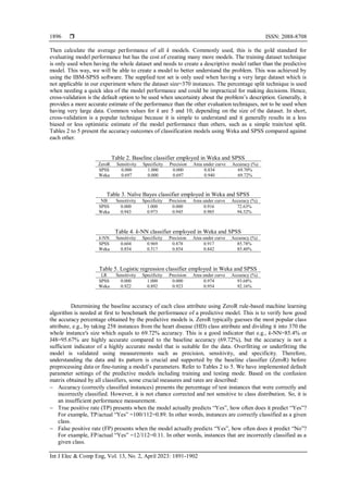 A comprehensive study of machine learning for predicting cardiovascular disease using Weka and ...