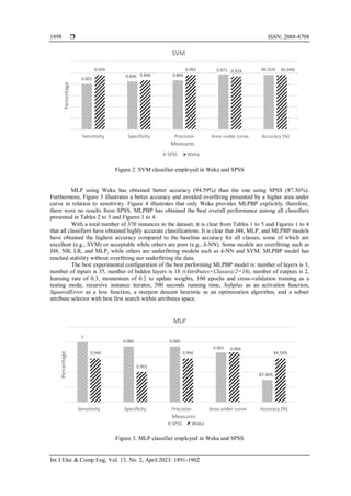 A comprehensive study of machine learning for predicting cardiovascular disease using Weka and ...