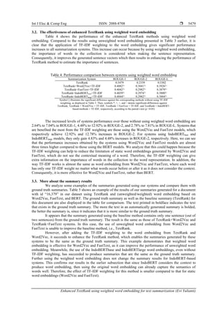 Enhanced TextRank using weighted word embedding for text summarization | PDF