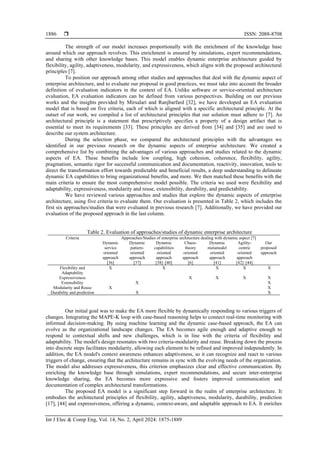 A novel dynamic enterprise architecture model: leveraging MAPE-K loop and case-based reasoning ...
