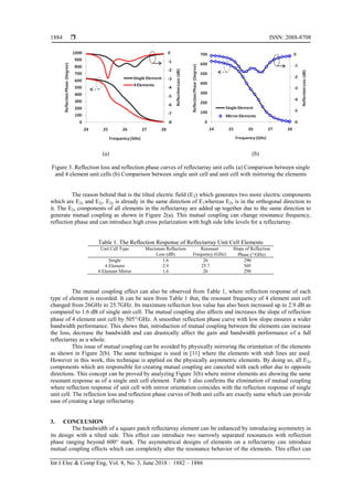 Mutual Coupling Reduction between Asymmetric Reflectarray Resonant Elements | PDF