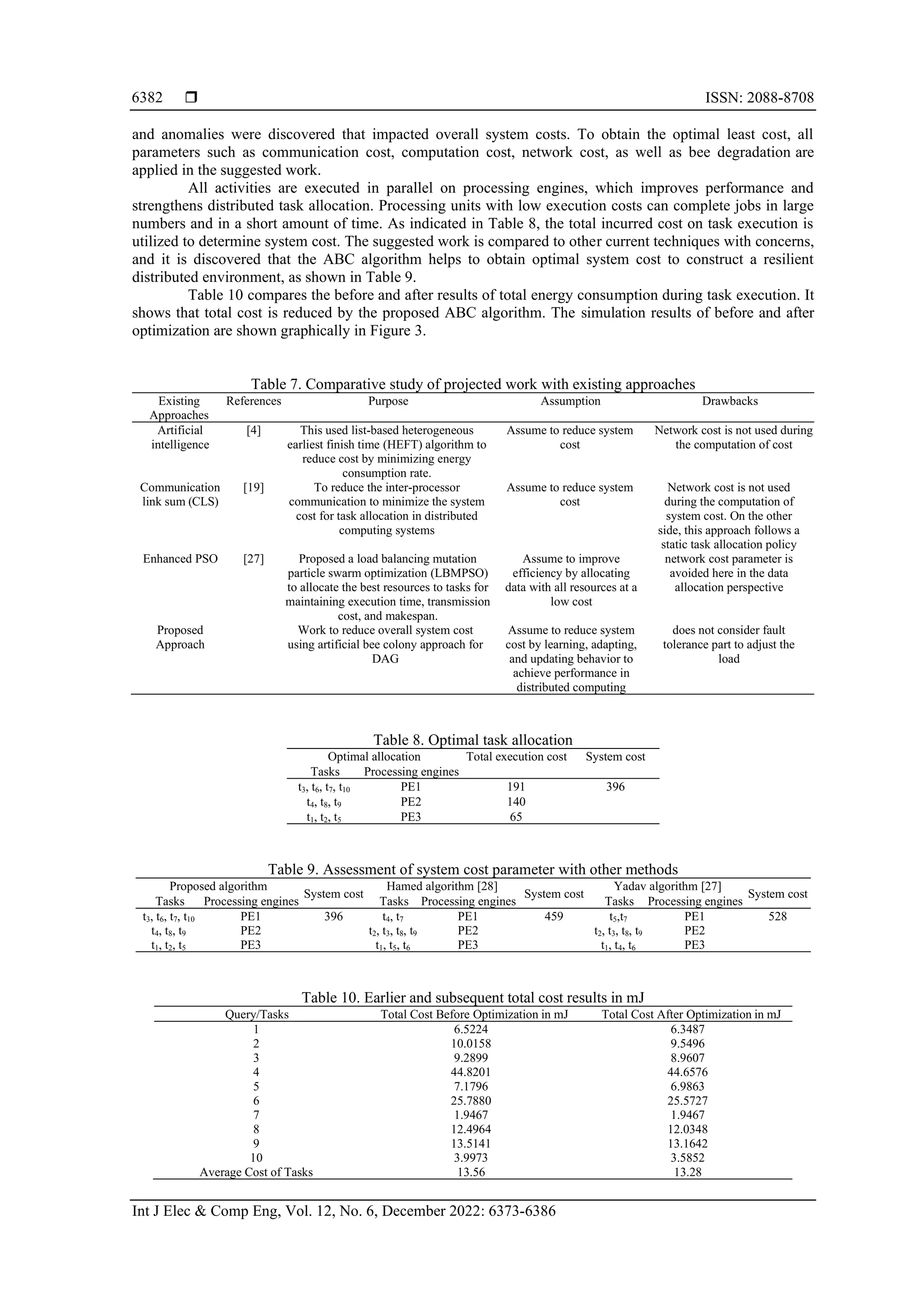 An Optimized Cost Based Data Allocation Model For Heterogeneous Distributed Computing Systems Pdf 