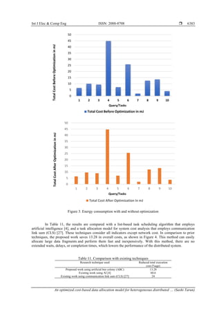 An optimized cost-based data allocation model for heterogeneous distributed computing systems | PDF