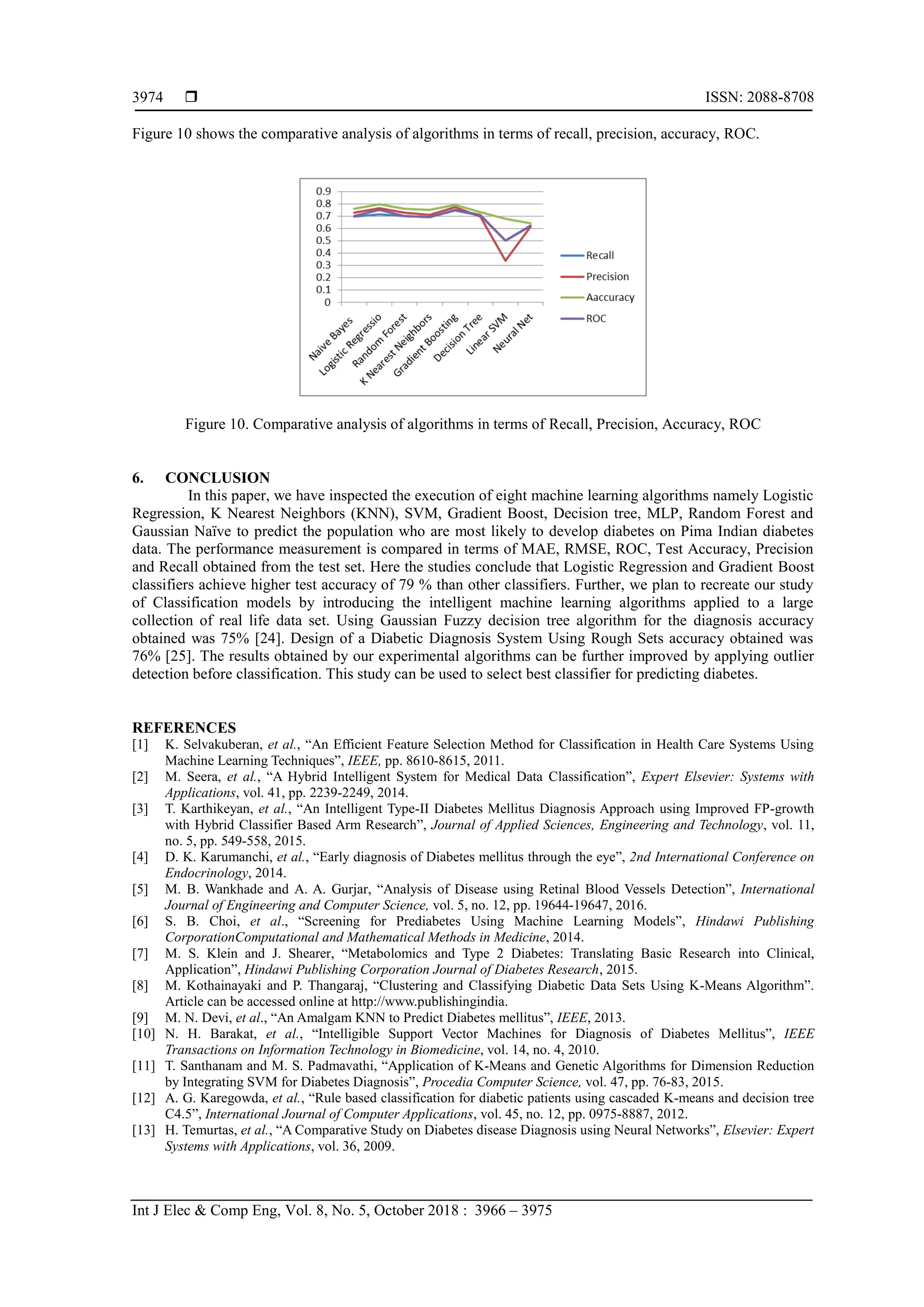 A Comparative Analysis on the Evaluation of Classification Algorithms in the Prediction of ...