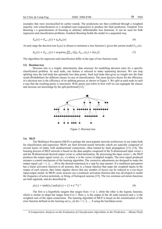 A Comparative Analysis on the Evaluation of Classification Algorithms in the Prediction of ...