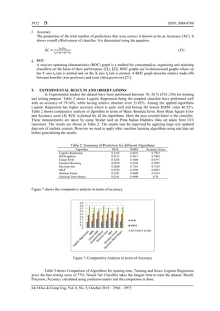 A Comparative Analysis on the Evaluation of Classification Algorithms ...