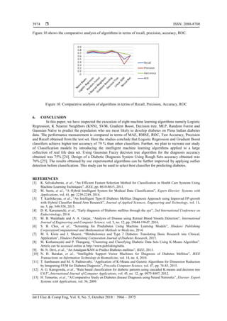A Comparative Analysis on the Evaluation of Classification Algorithms in the Prediction of ...