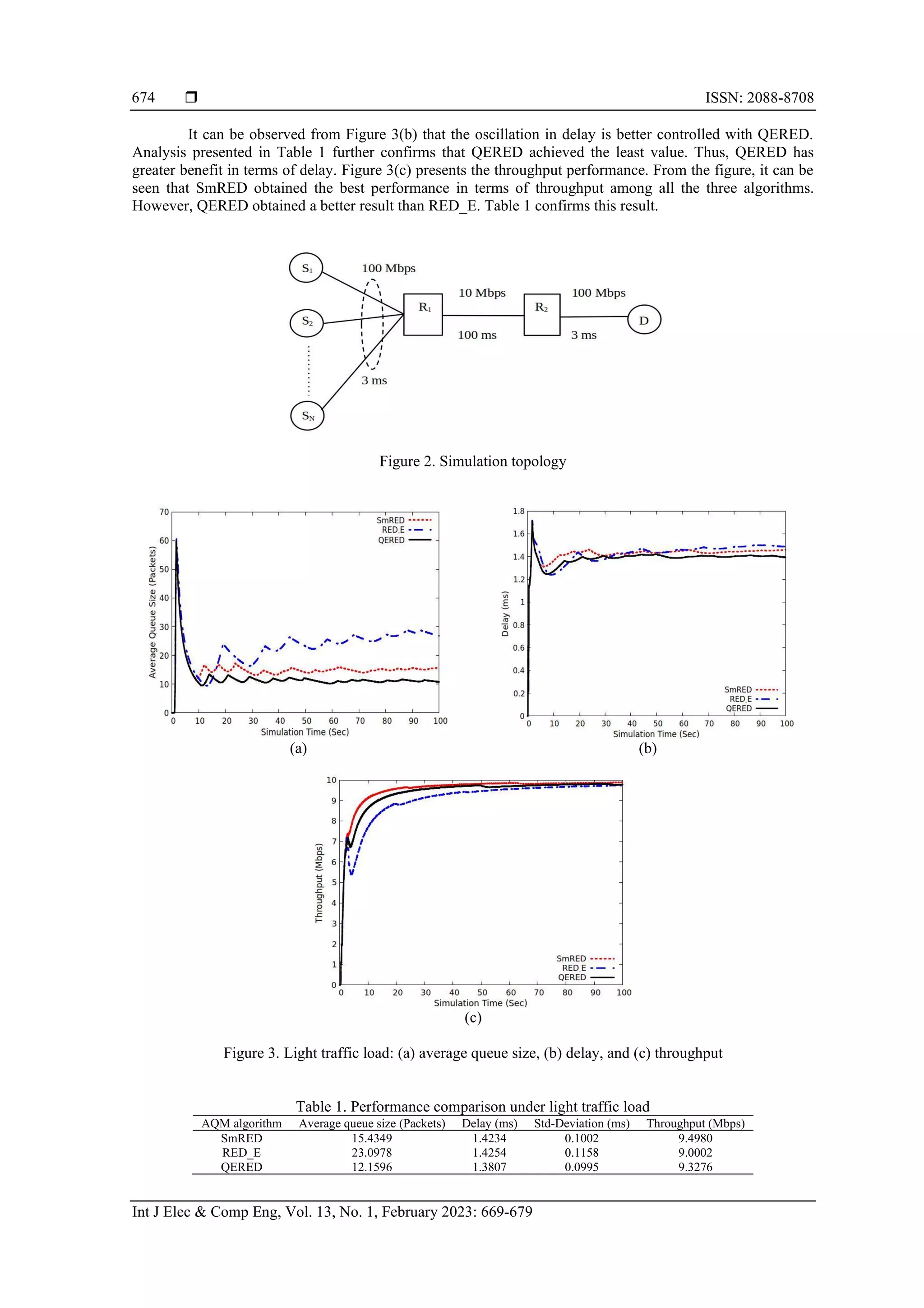 Quadratic exponential random early detection: a new enhanced random early detection-oriented ...