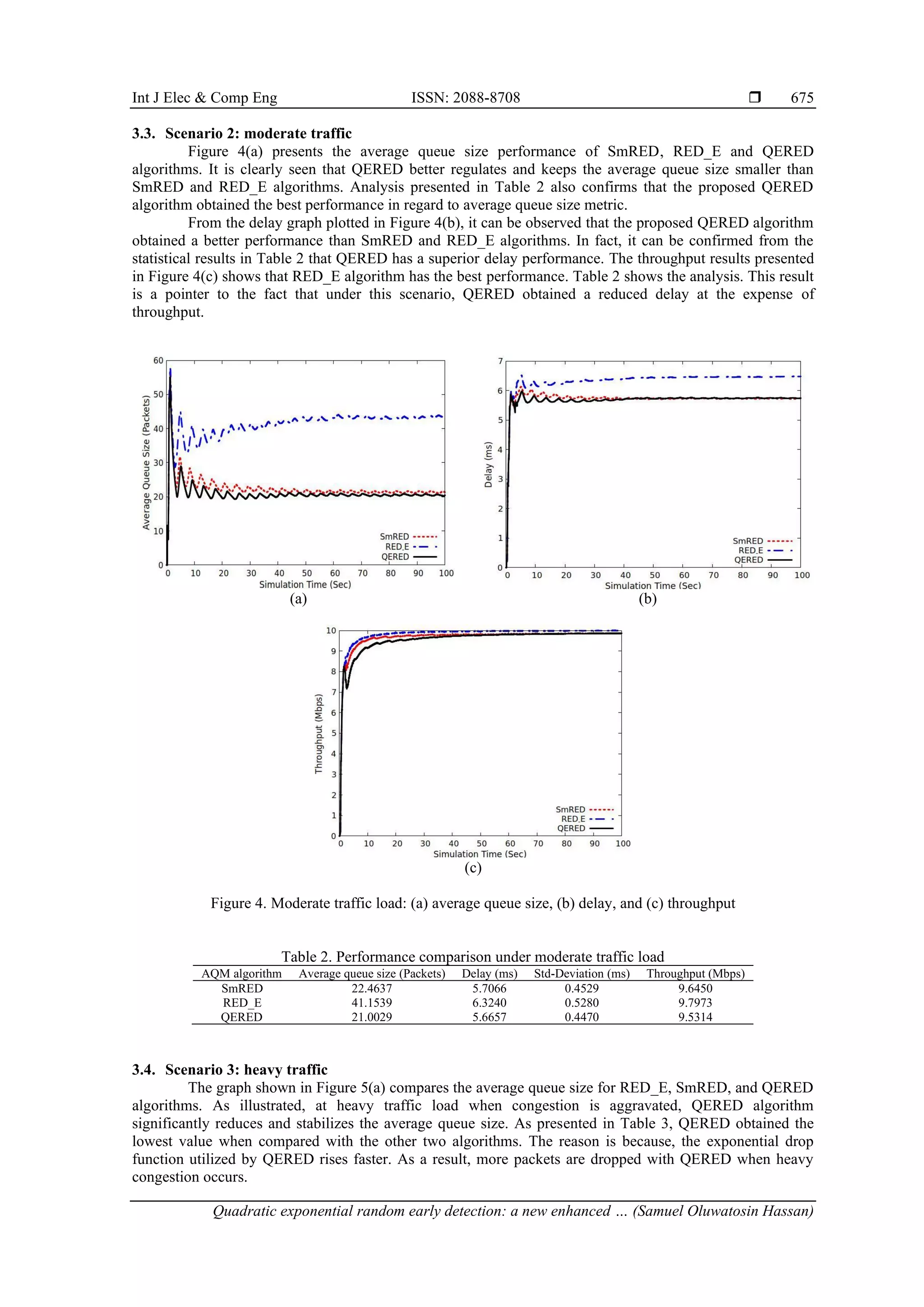 Quadratic exponential random early detection: a new enhanced random early detection-oriented ...