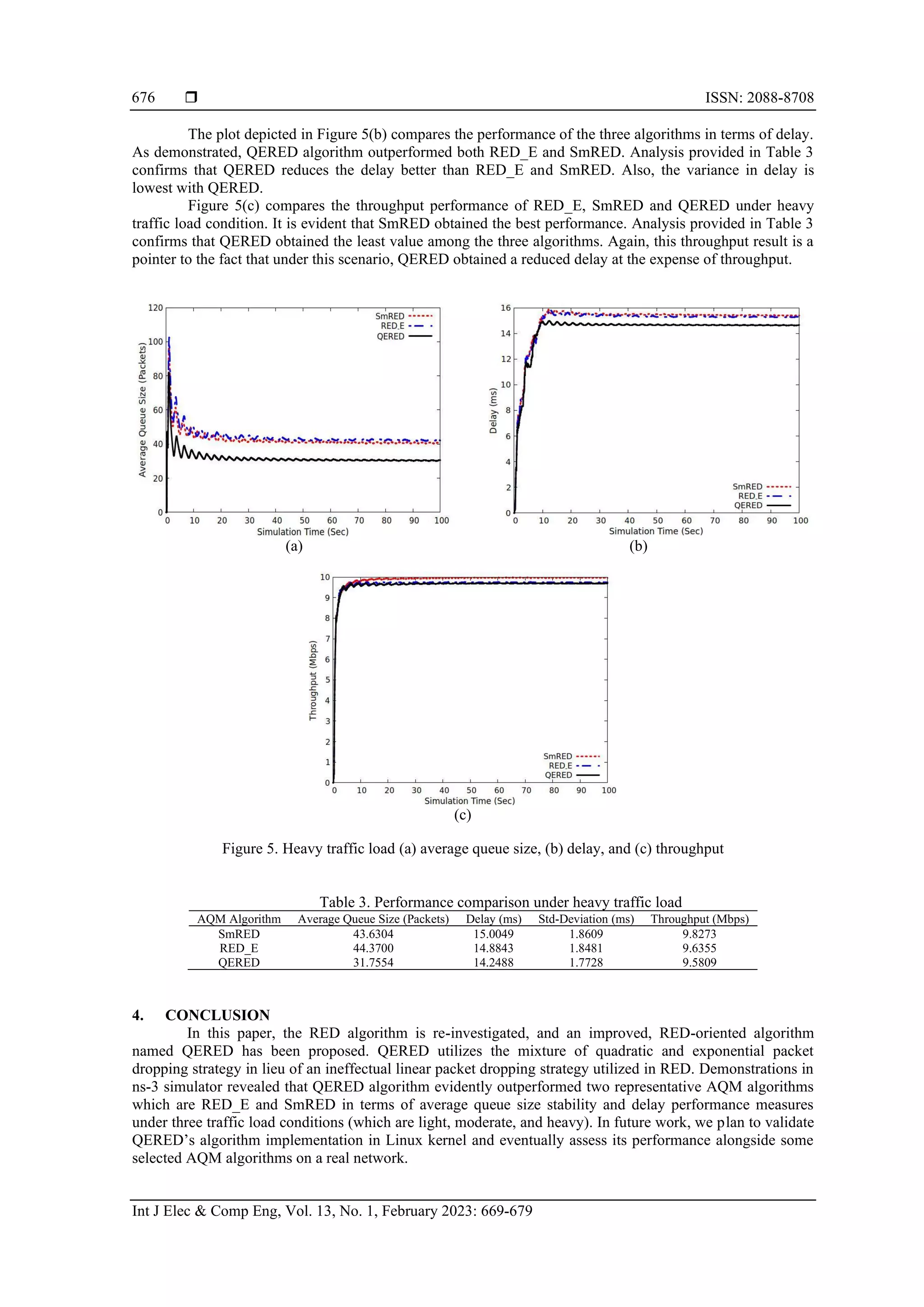 Quadratic exponential random early detection: a new enhanced random early detection-oriented ...