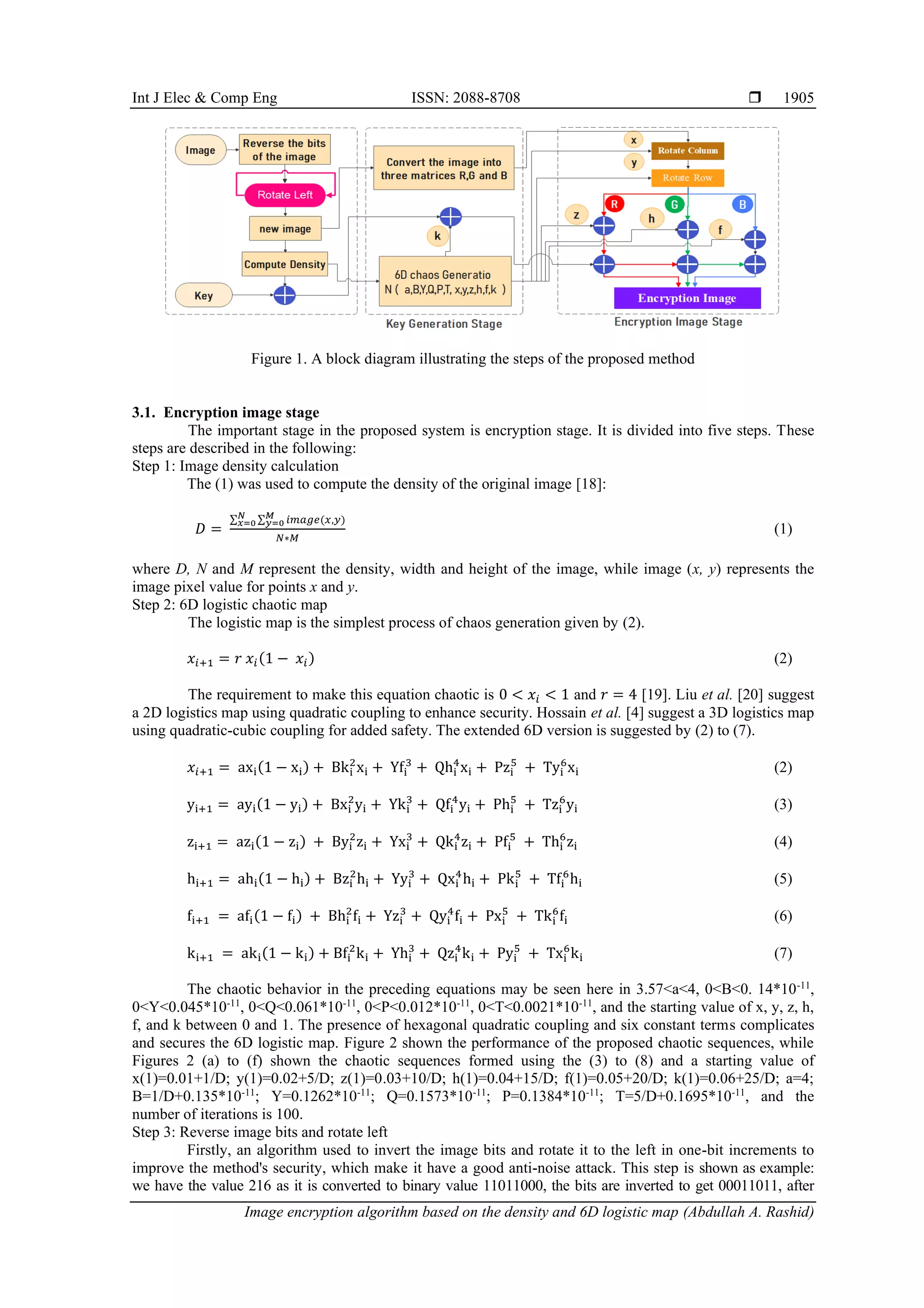 Image encryption algorithm based on the density and 6D logistic map | PDF